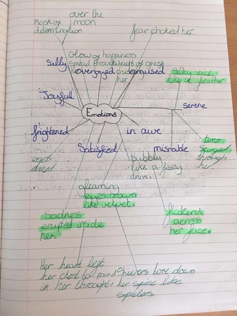 Getting to grips with Grammar – Literacy with Miss P