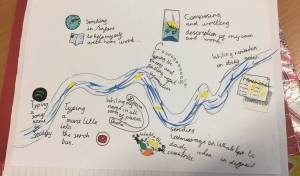 Writing Rivers – Literacy with Miss P