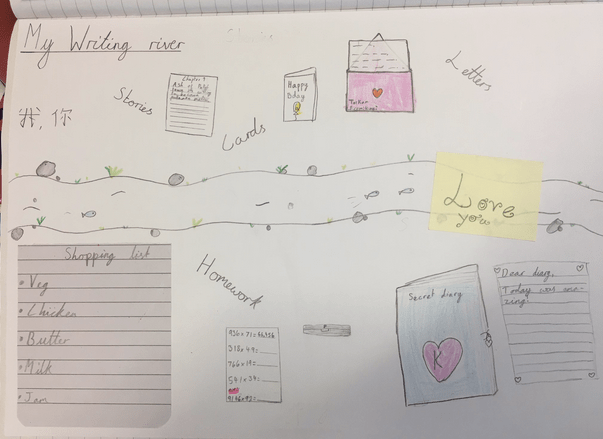 Writing Rivers – Literacy with Miss P