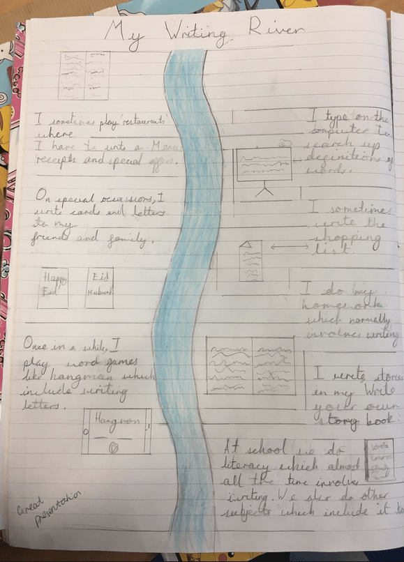 Writing Rivers – Literacy with Miss P