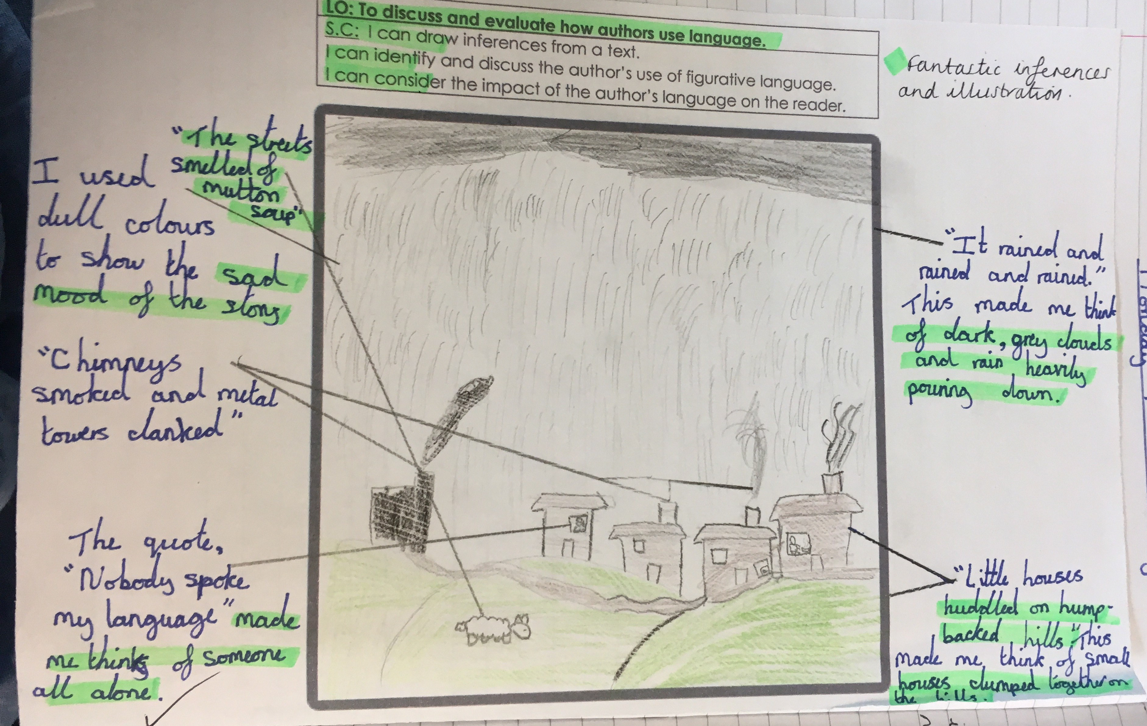 Visualisation and Art – Literacy with Miss P